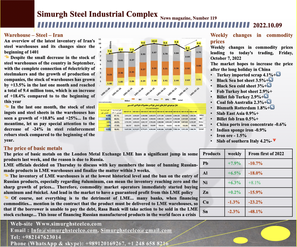 steel for slab price today Simurgh Steel Industrial Complex News ...
